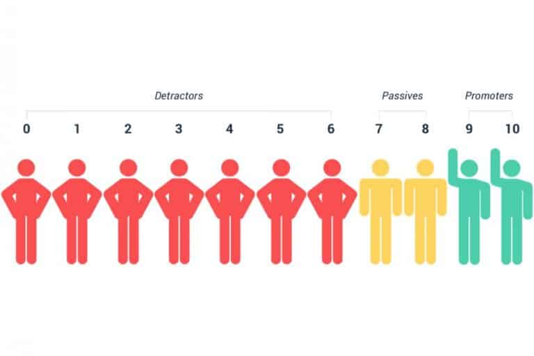 Comment calculer et analyser le NPS Comment calculer et analyser le NPS